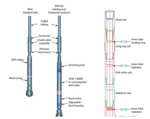 Basics of Drill String Design – skillsupload
